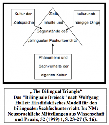 Was ist CLIL? - Carl-Friedrich-Gauß-Schule Zeven